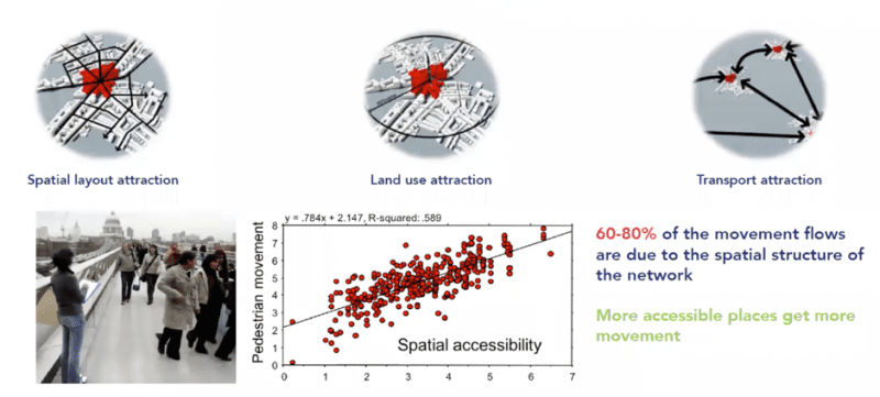 Webinar: How to Read a City - Space Syntax for Planning Thriving Places ...